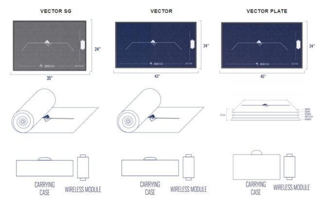 BodiTrak Golf System, BodiTrak Shift System
