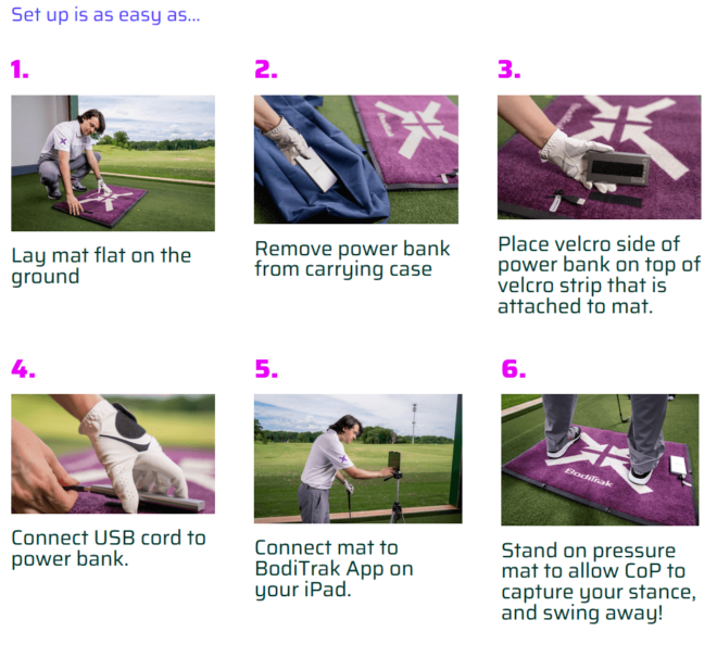 BodiTrak Golf System, BodiTrak Shift System