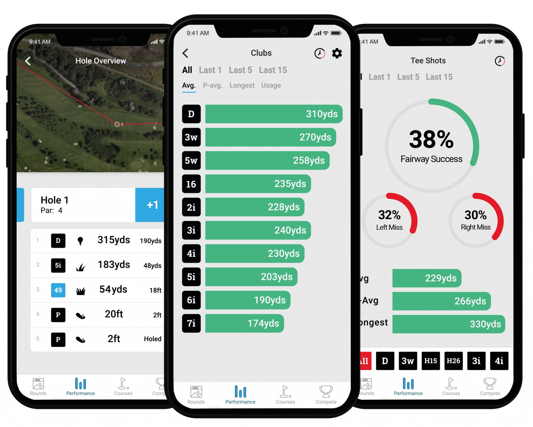 Shot Scope V3 GPS Golf Watch with Automatic Performance Tracking | Golf ...
