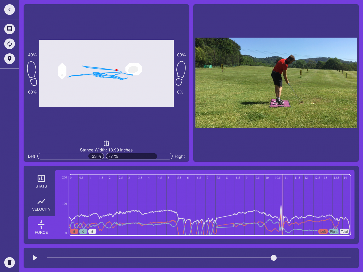 BodiTrak Golf System, BodiTrak Shift System
