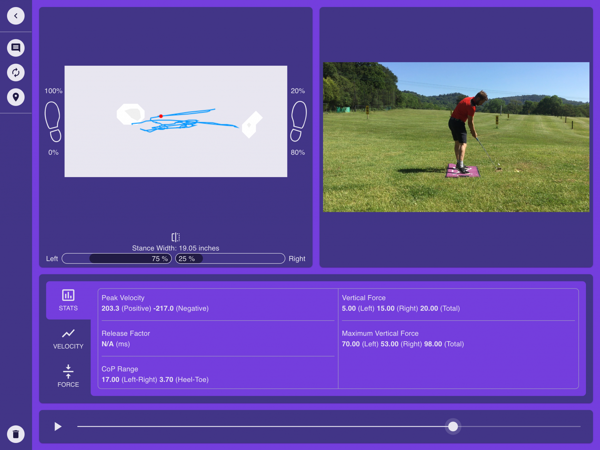 BodiTrak Golf System, BodiTrak Shift System