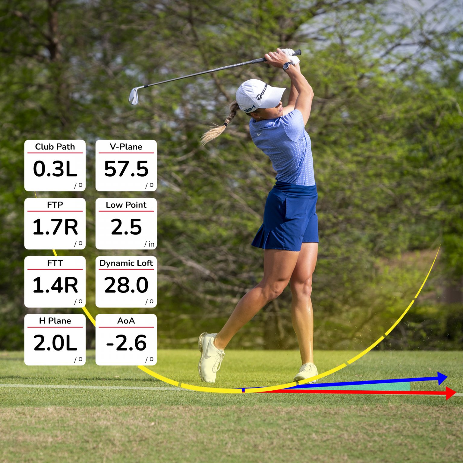 HackMotion Core | Golf Swing Systems