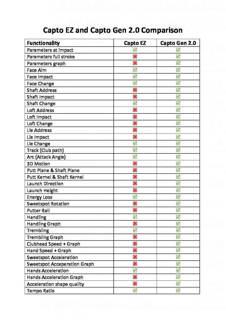 Capto EZ - Putting analysis for players | Golf Swing Systems