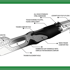 Grip It Rite Training Grip | Golf Swing Systems