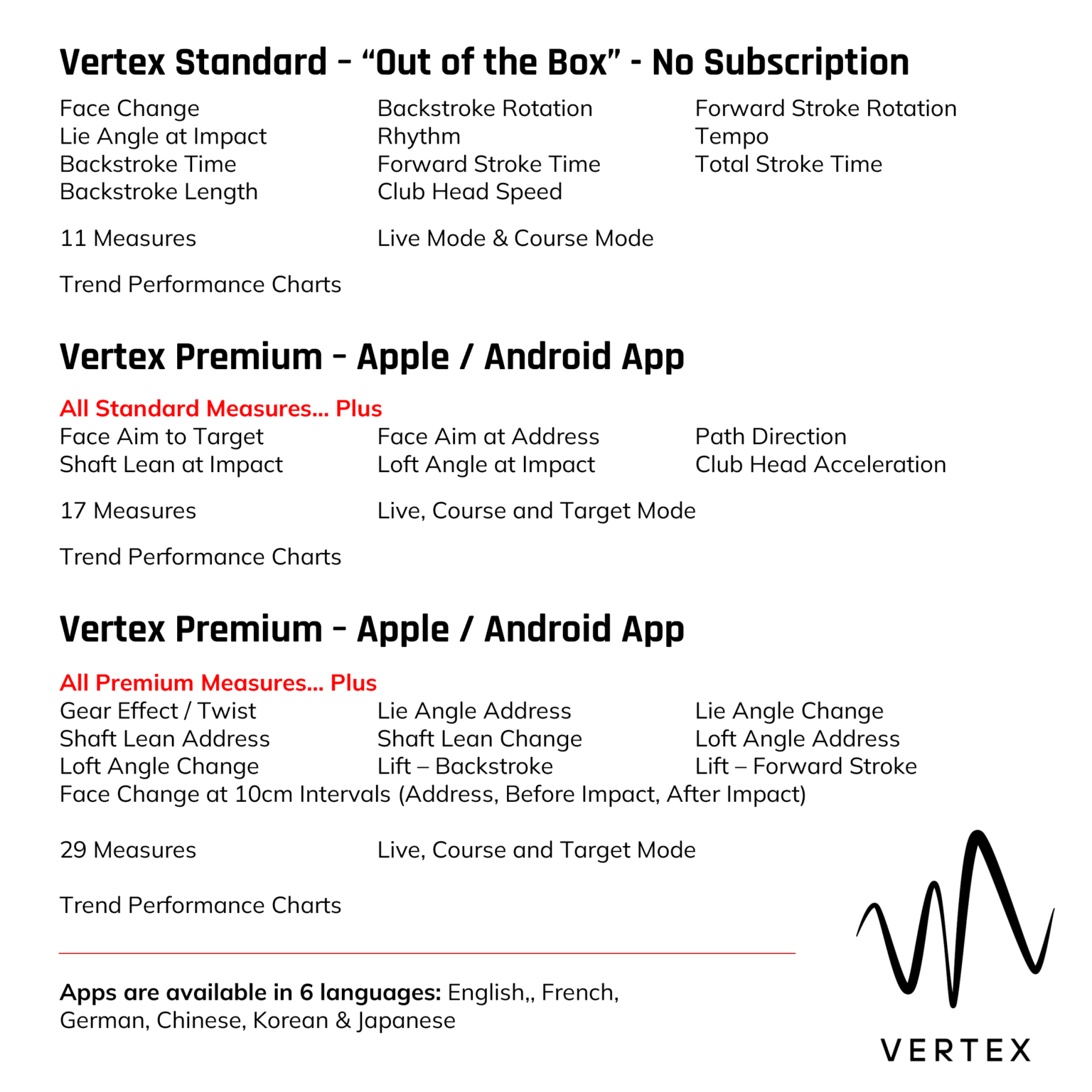 Vertex Golf Putting Analysis - Any Putter, Any Brand Bundle | Golf Swing Systems