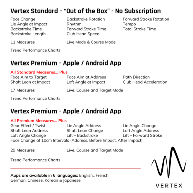 Vertex Golf Putting Analysis - Any Putter, Any Brand Bundle | Golf ...